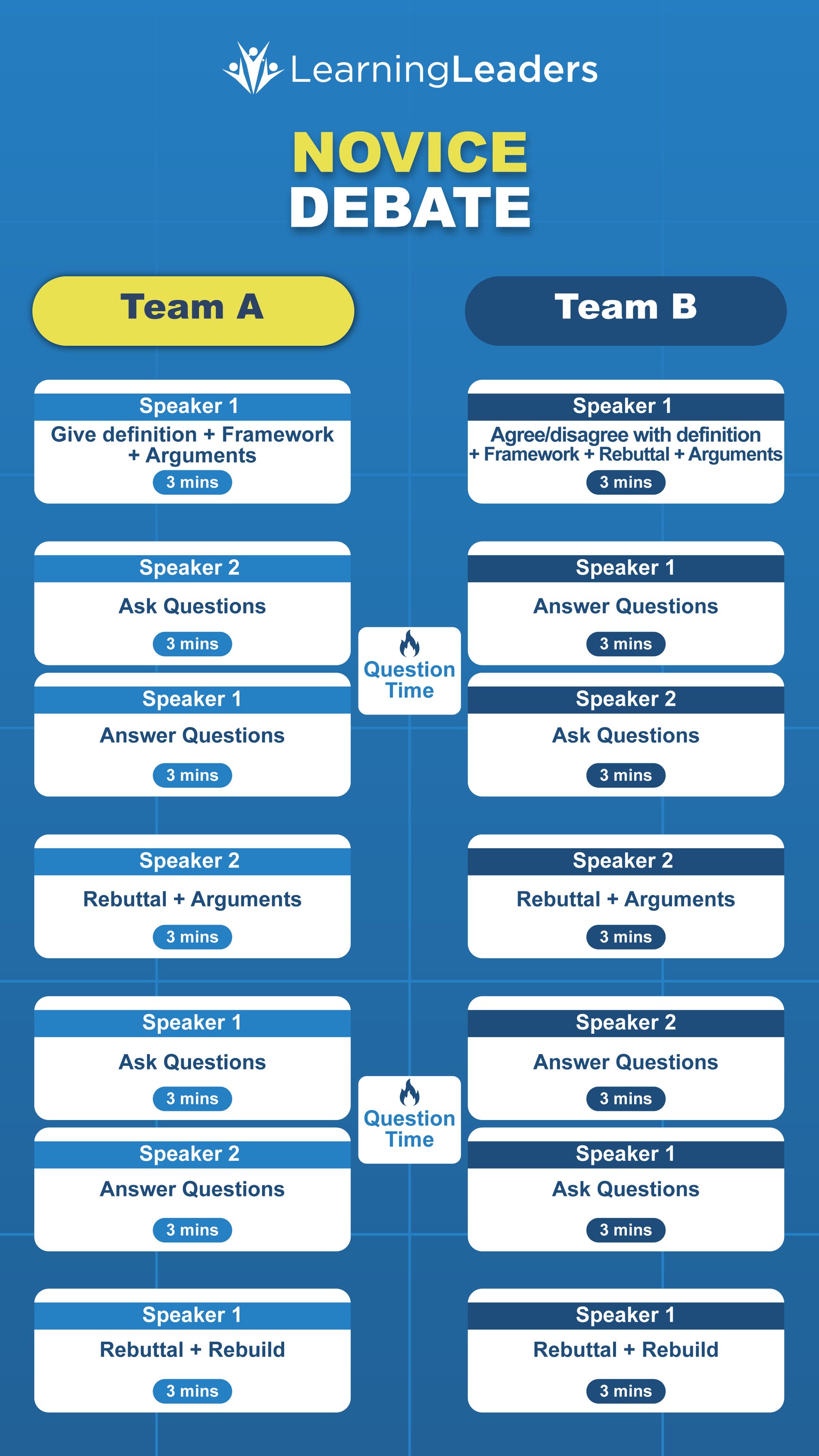 Introduction to Public Speaking and Debate (Part III)